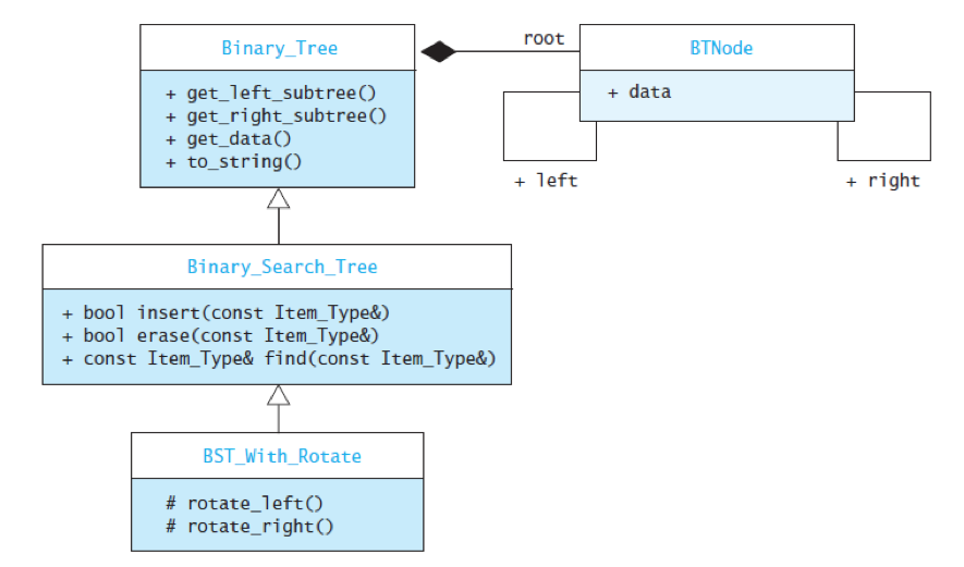 GitHub - BYUCS235/avl-getting-started